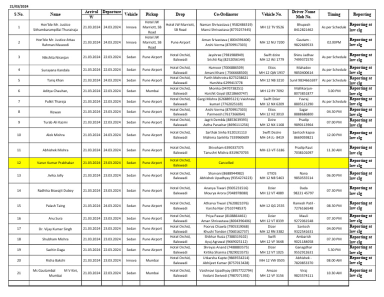 Law Conference Guest Logistics | PDF