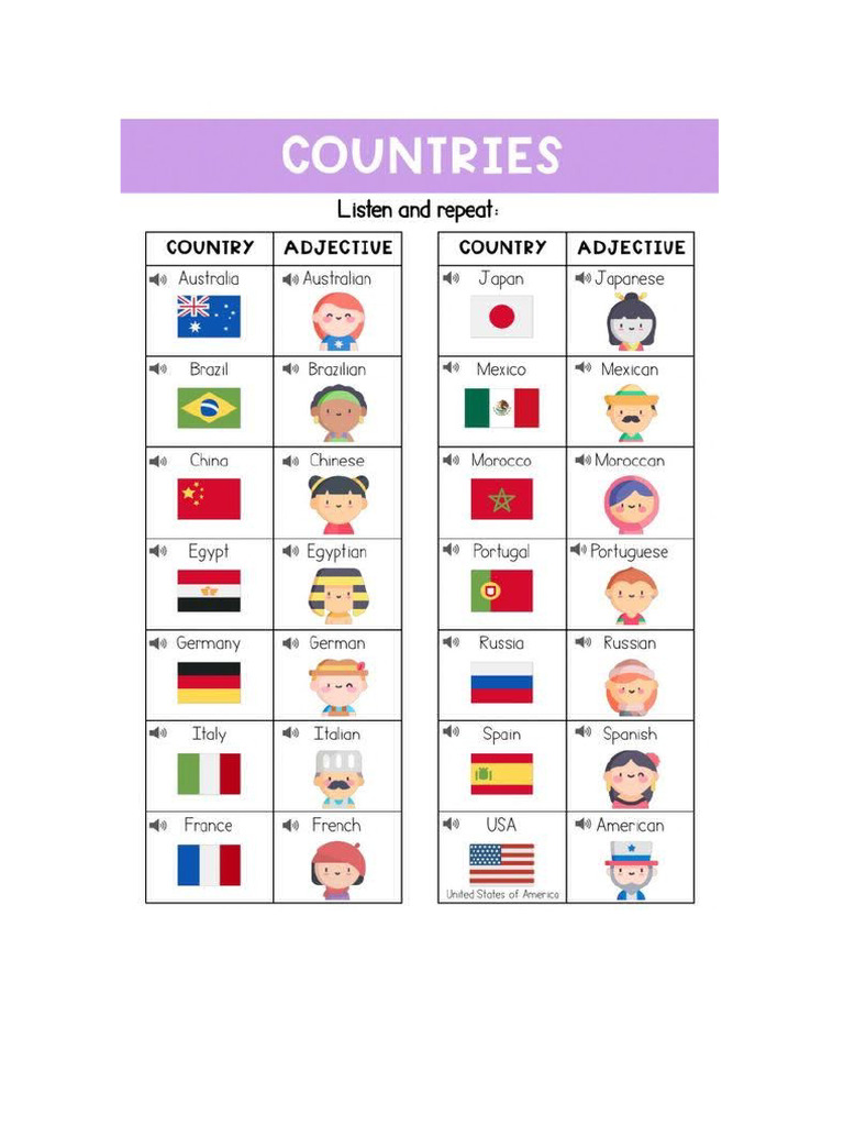 Countries Lesson Colorida | PDF