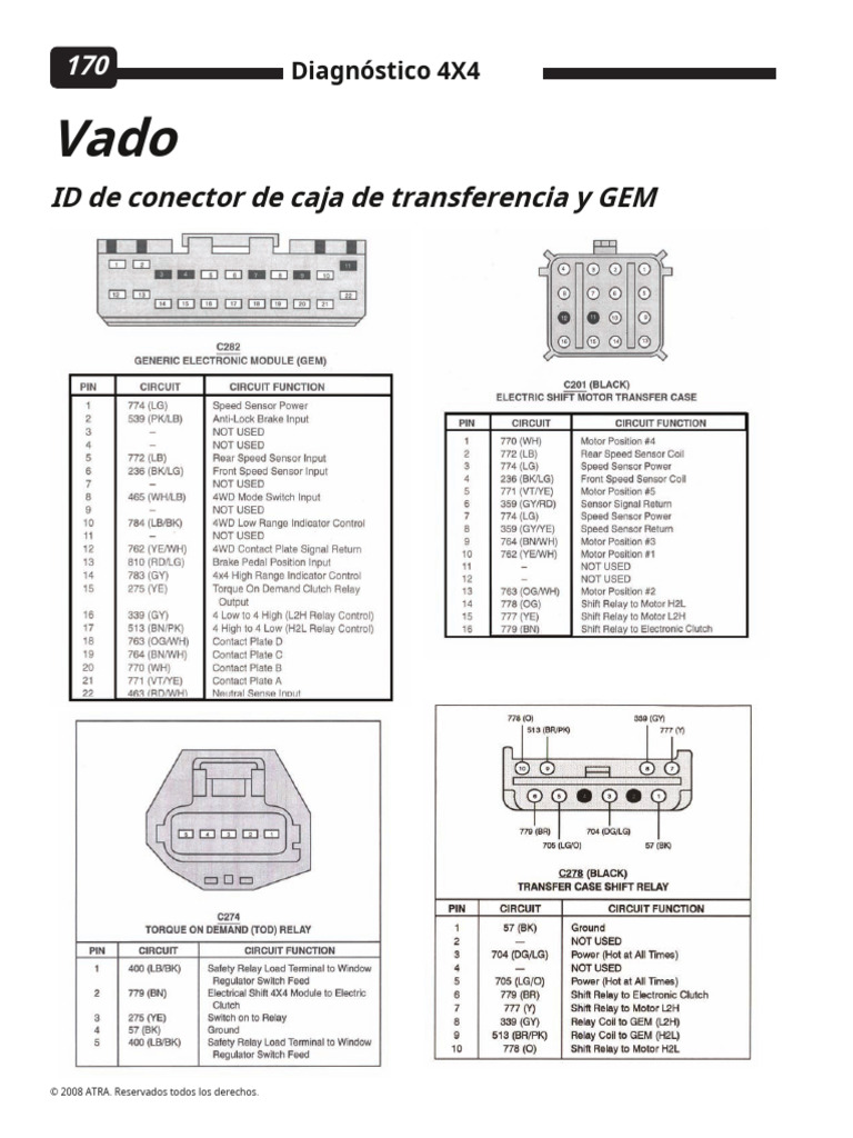 Diagnóstico de DTC en Sistemas 4X4 | PDF | Conector eléctrico ...