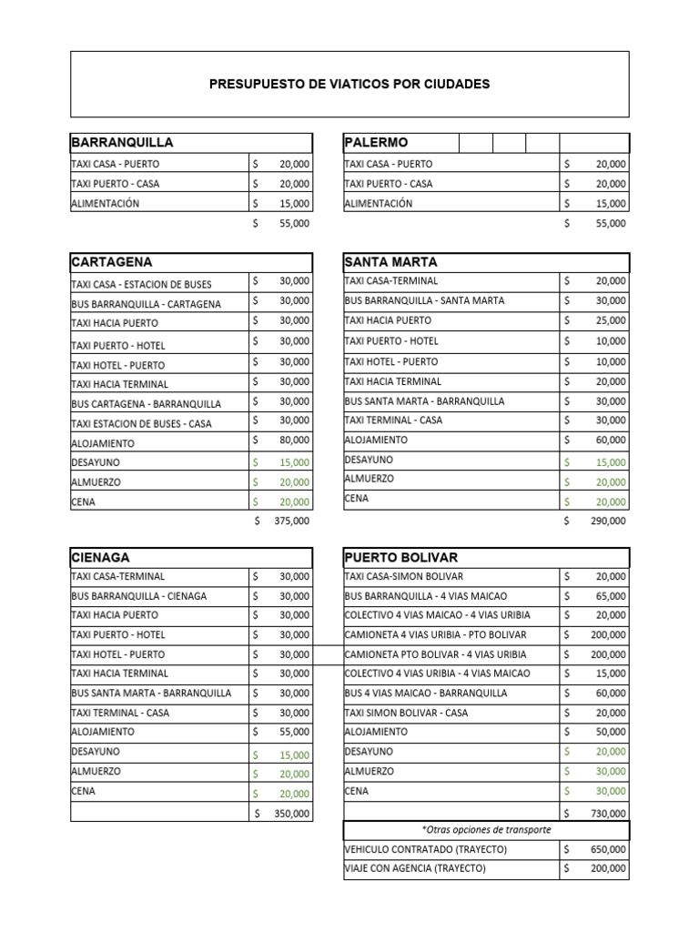 Formato Viaticos | PDF