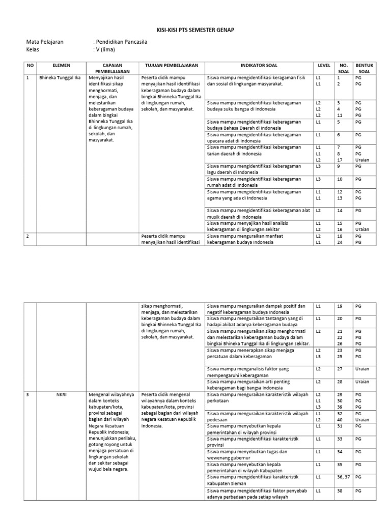 Kisi-Kisi PSTS Pancasila SM Genap TA 2023 - 2024 | PDF