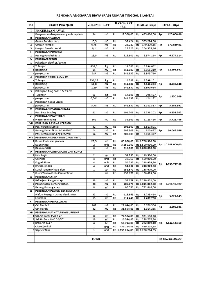 Rab Rumah 1 Lantai 7x10 Pdf