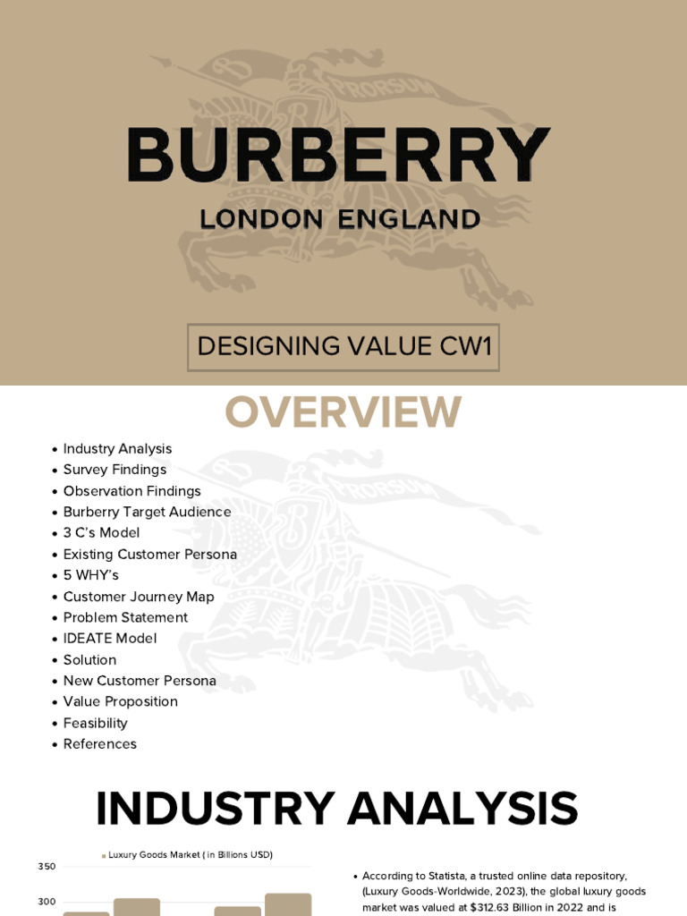Designing Value CW1 | PDF | Brand | Retail
