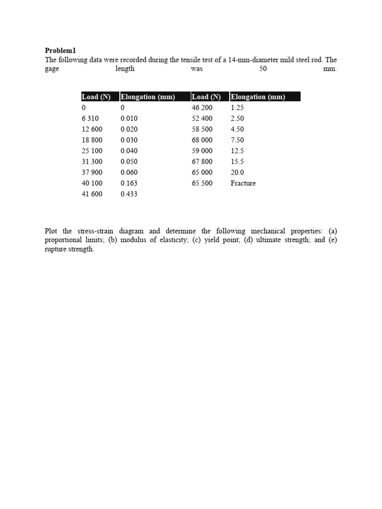 sheet 1-part 2 | PDF | Yield (Engineering) | Deformation (Mechanics)