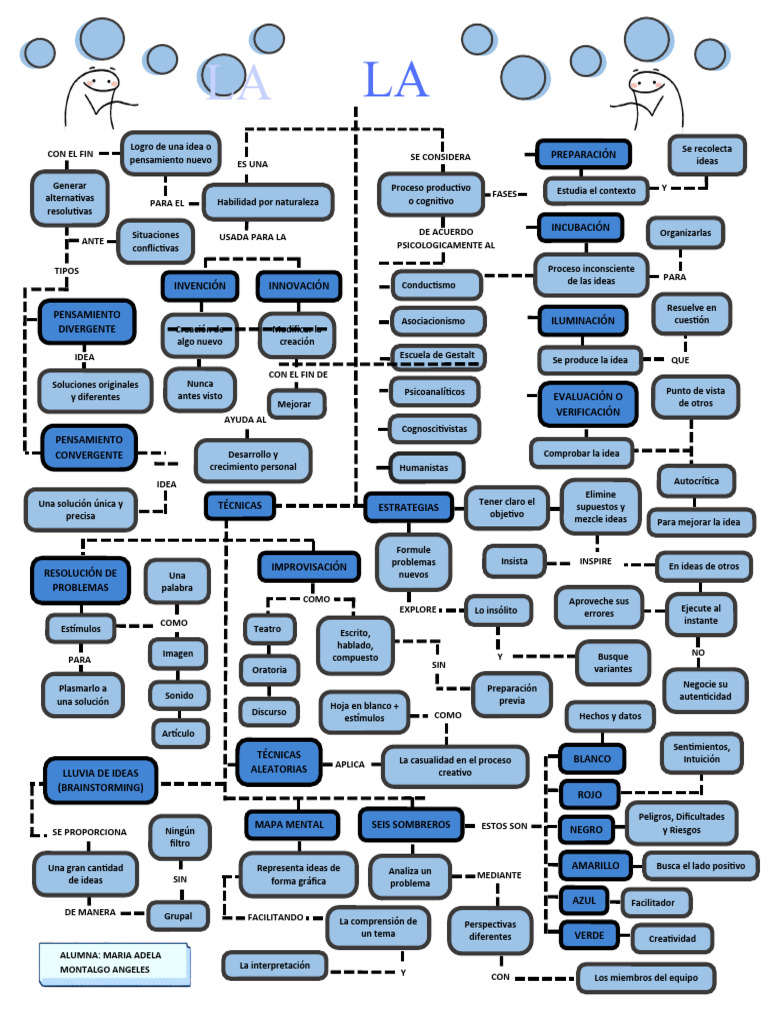 Mapa conceptual de la creatividad-Montalgo | PDF | Pensamiento ...