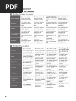 English Language SBA Scoring Rubric | PDF | Self Esteem | Rubric (Academic)