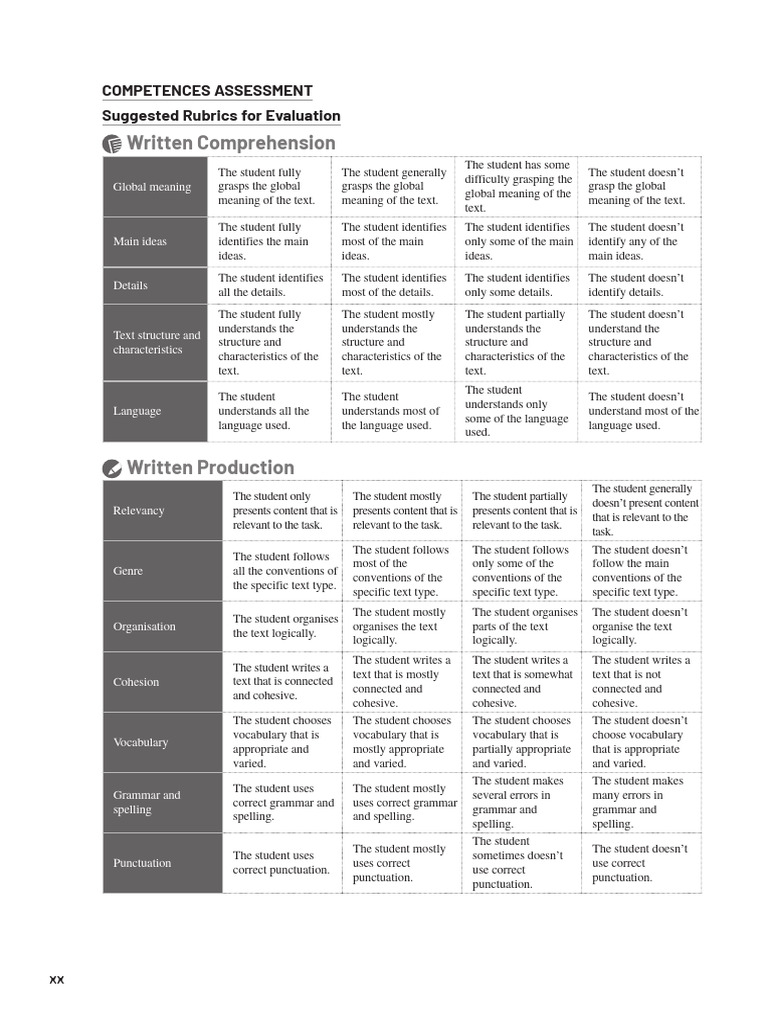 Competence Assessment Suggested Rubrics For Evaluation Options | PDF ...