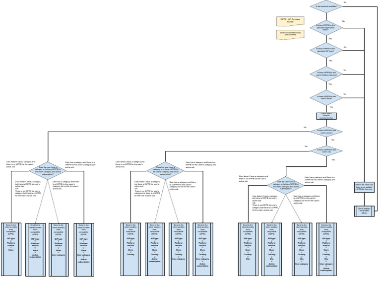 Bundle Set Selection Logic | PDF | Software | Information Technology