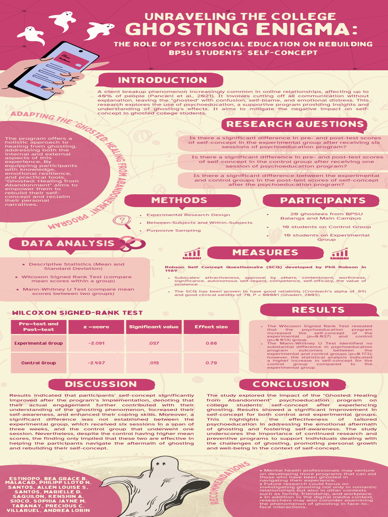 Ghosting Group3 Poster | PDF | Experiment | Self Concept