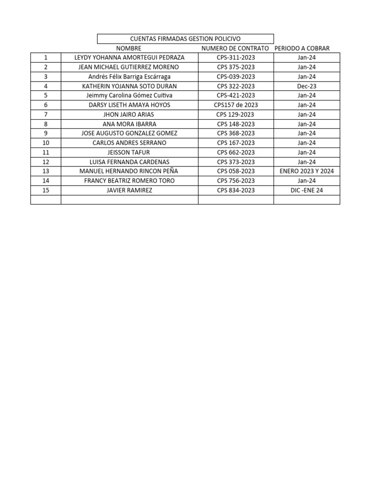 CUENTAS LISTAS 2024 | PDF
