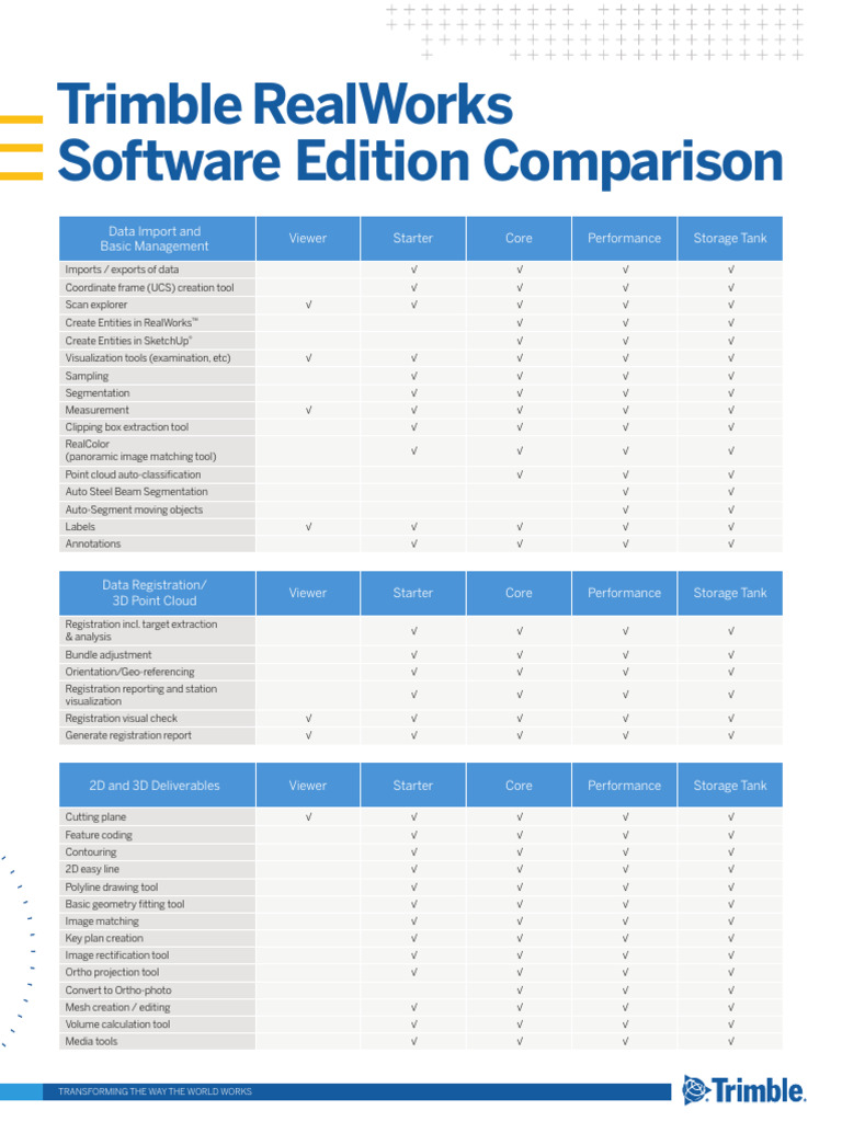 022516-315I RealWorks ComparisonChart USL 0523 LRsec | PDF | Computers