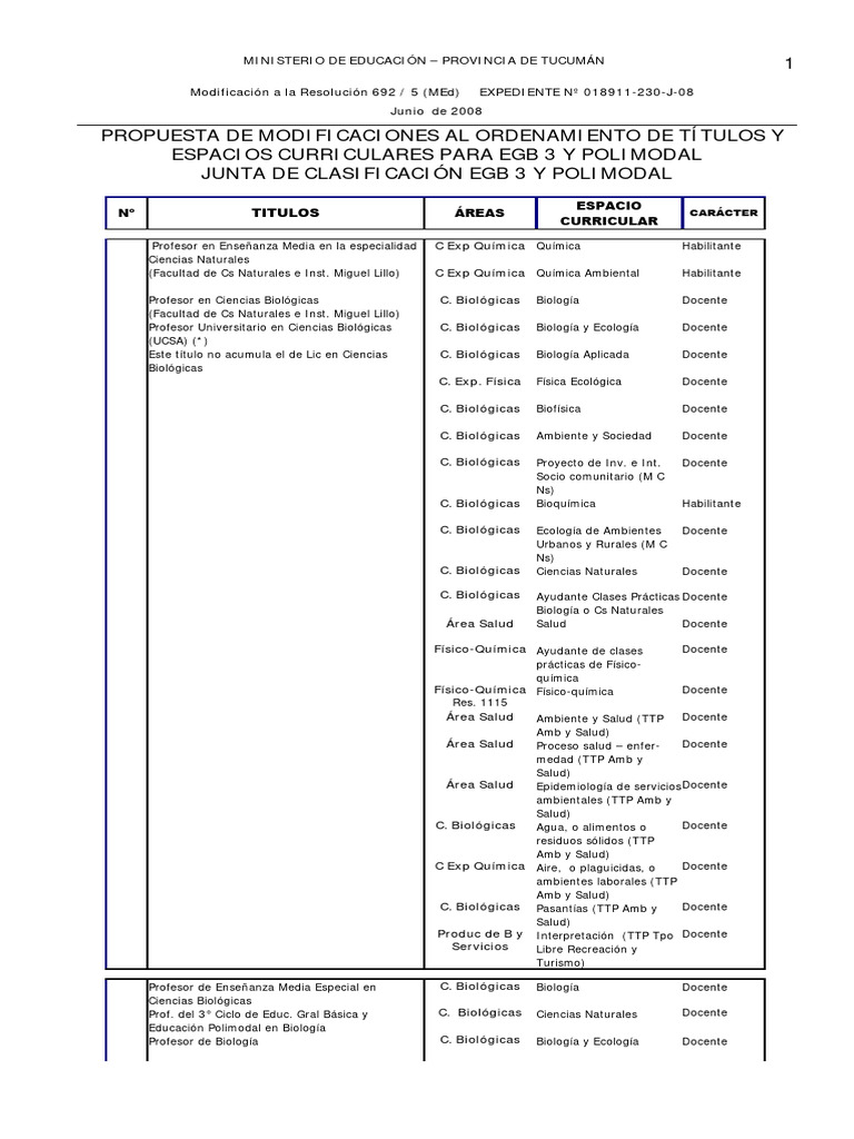 Incumbencia JUNTA SECUNDARIA-1 | PDF | Biología | Ecología