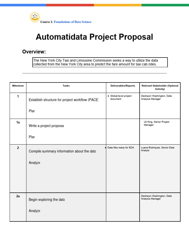 Activity Template - Project Proposal | PDF | Data Analysis | Data Science