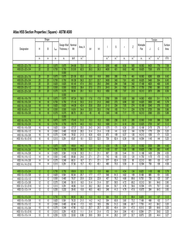 Atlas HSS Section Properties A500 Squares | PDF