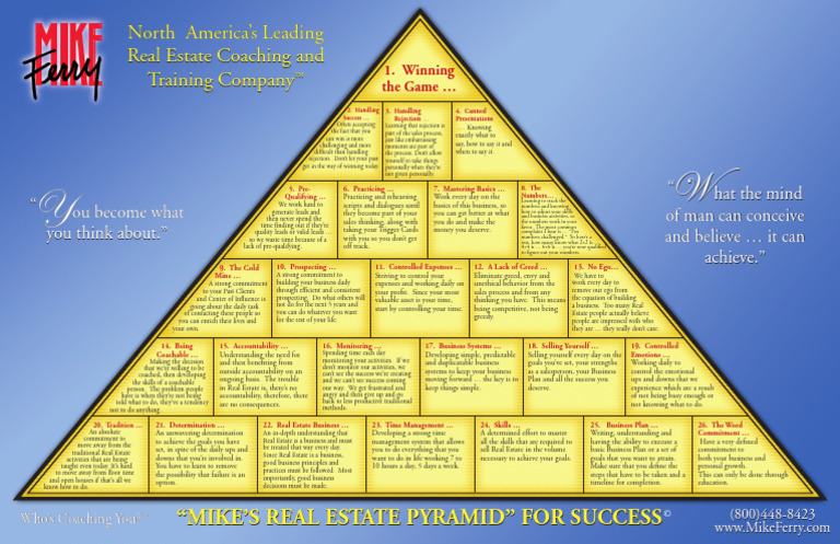 MFO Pyramid | PDF | Cognitive Science | Social Psychology