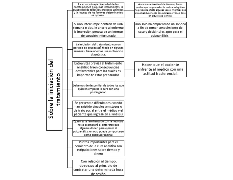 Sobre La Iniciación Del Tratamiento | PDF | Psicoanálisis | Medicina CLINICA