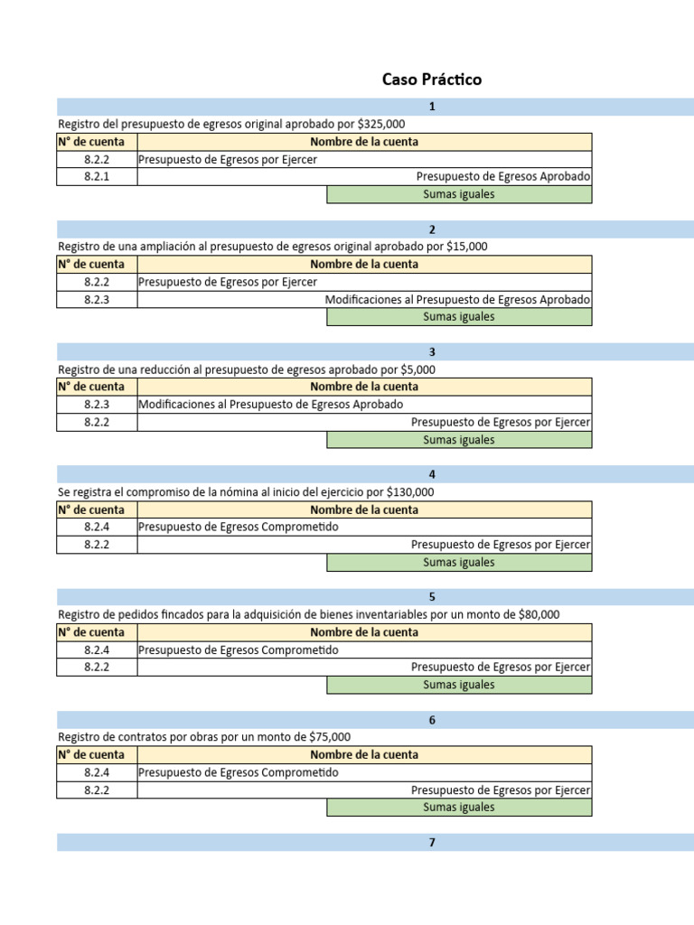 Caso Práctico Cierre Contable y Presupuestal | PDF | Presupuesto | Contabilidad