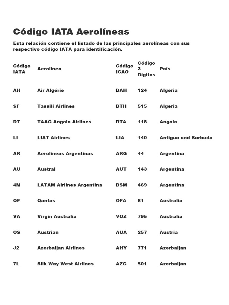 Código IATA Aerolíneas | PDF | aerolíneas | Aviación
