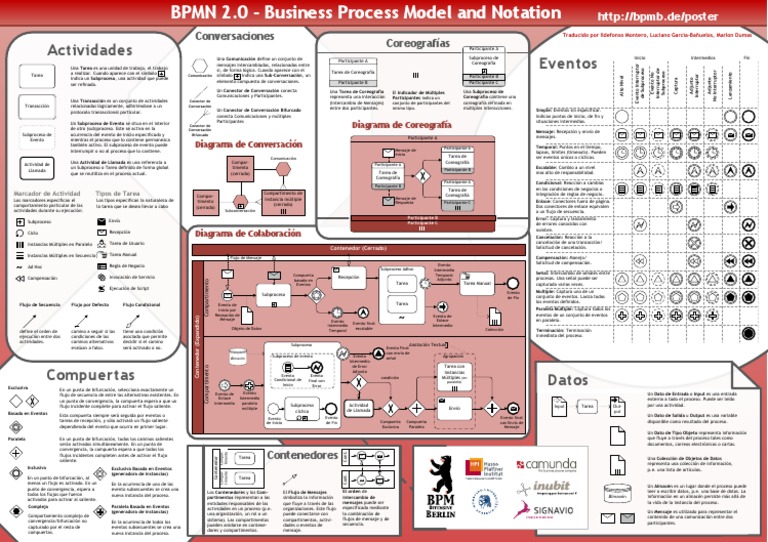 Bpm # Bpmn 2.0 - Poster