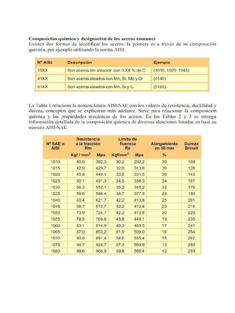 Tensiones Acero ASTM-AISI-SAE | PDF