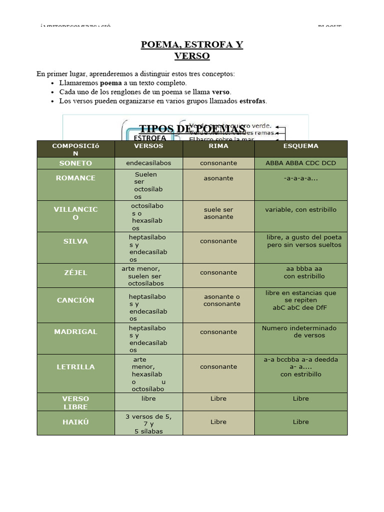Tipos de Poemas y Estrofas | PDF