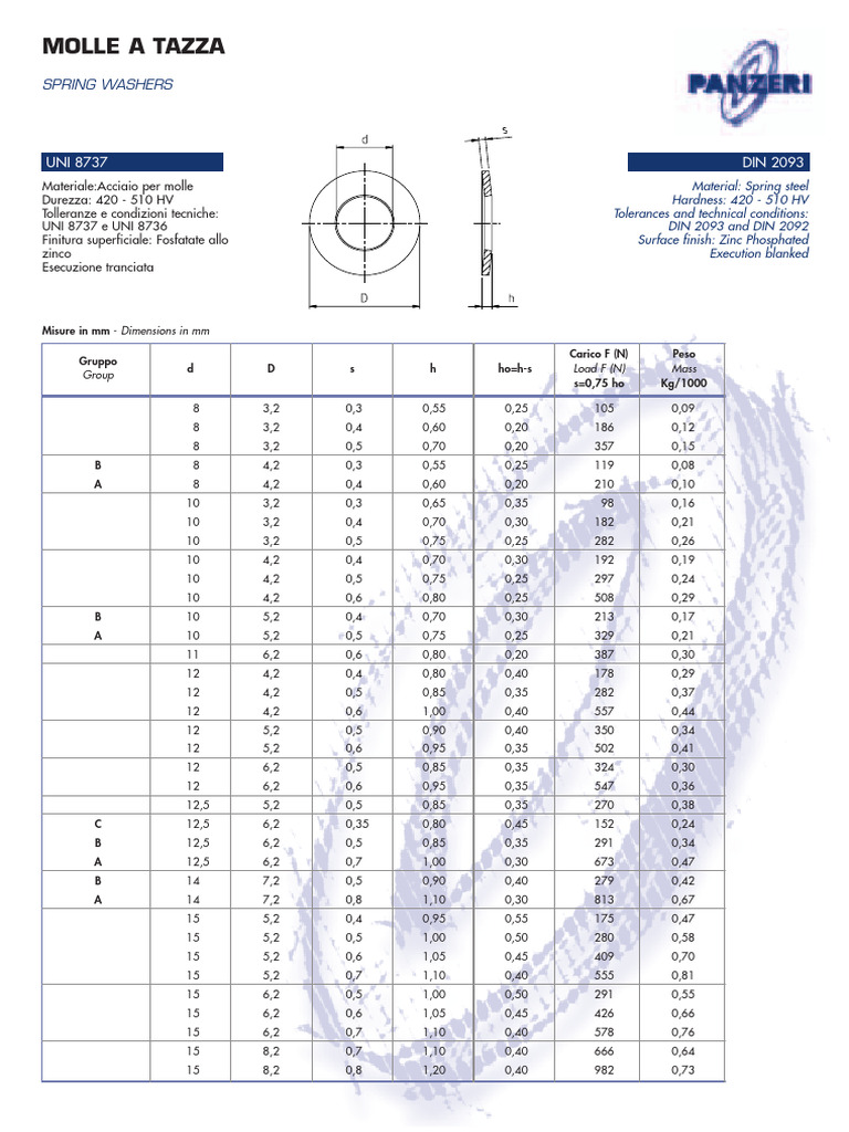 DIN 2093 UNI 8737 Molle A Tazza | PDF | Washer (Hardware) | Mechanical Engineering