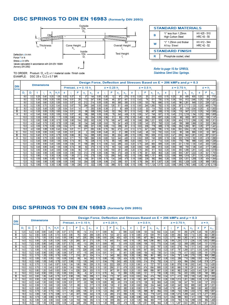 Disc Springs DIN EN 16983 Specs | PDF | Steel | Stainless Steel