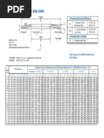 Din 71550 | PDF