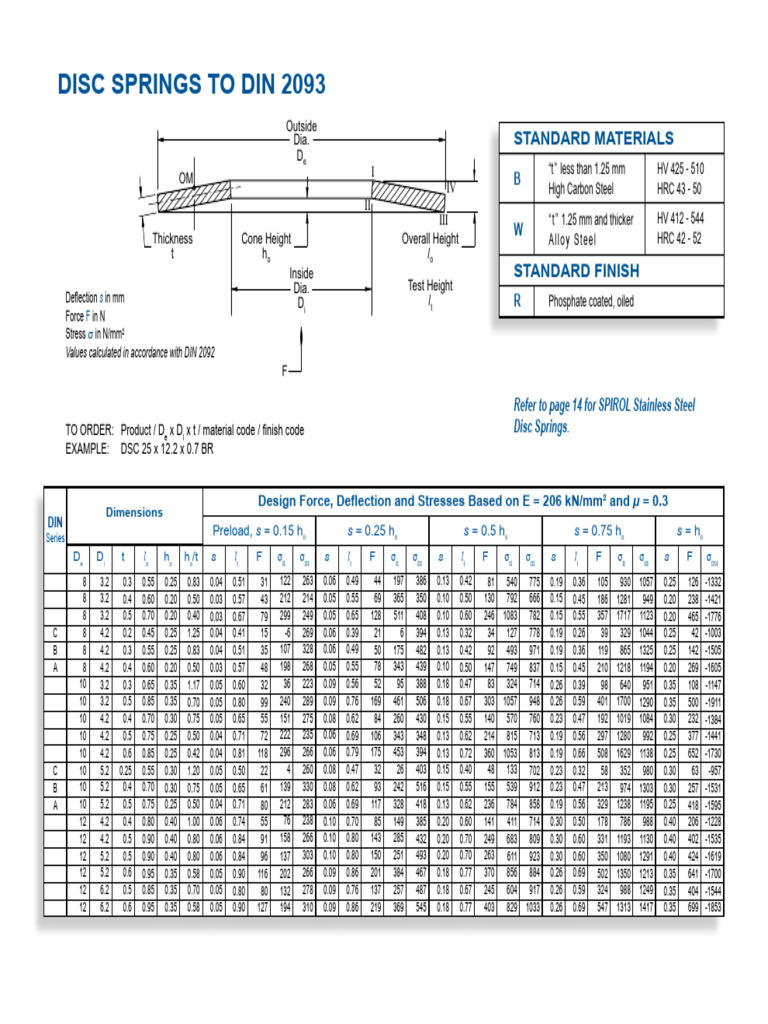 DIN 2093 - Disc Springs | PDF | Materials | Building Materials