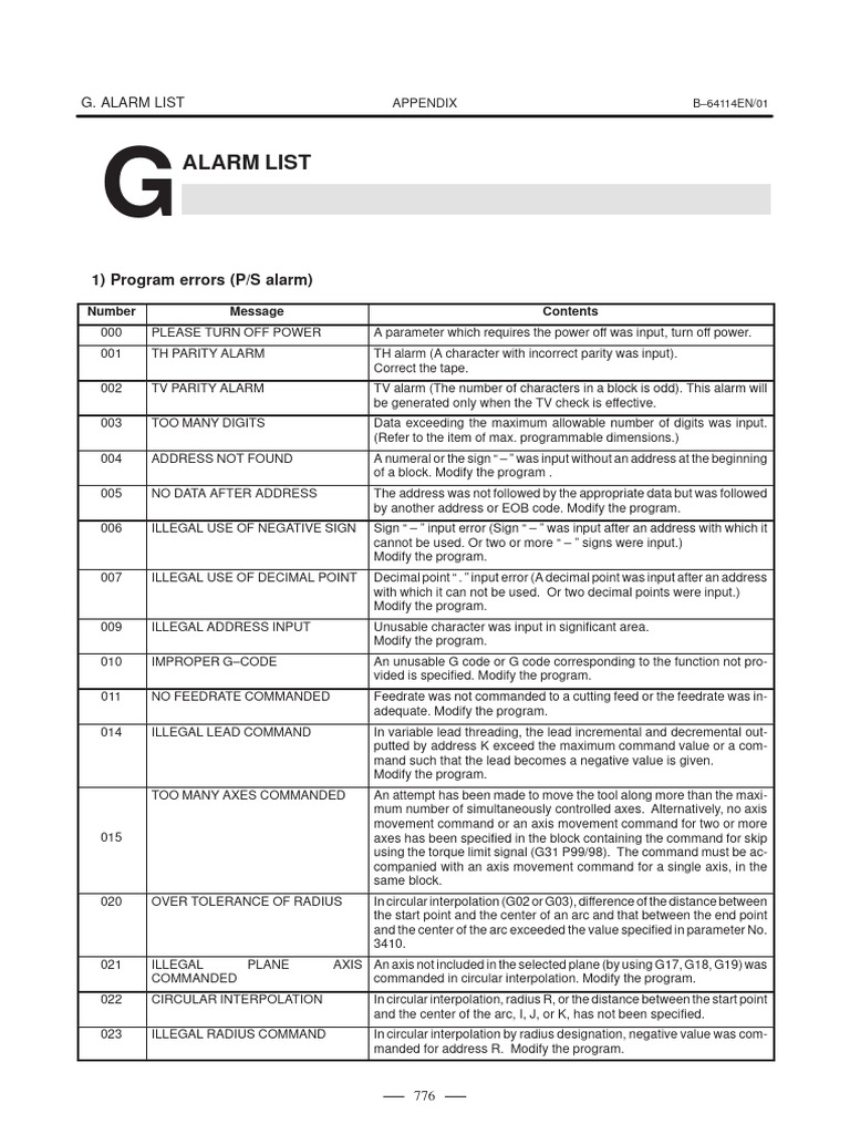 Fanuc Oi-Tc Alarm Codes | PDF | Computer Memory | Floppy Disk