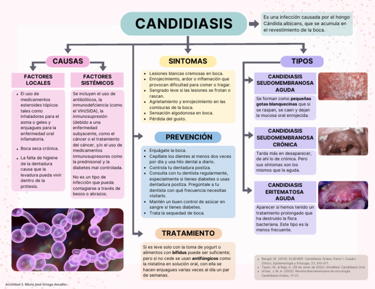 Candidiasis Oral: Síntomas y Prevención | PDF
