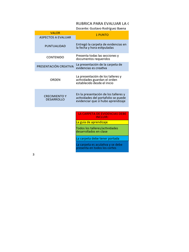 Rubrica para Calificar La Carpeta de Evidencias | PDF | Aprendizaje ...