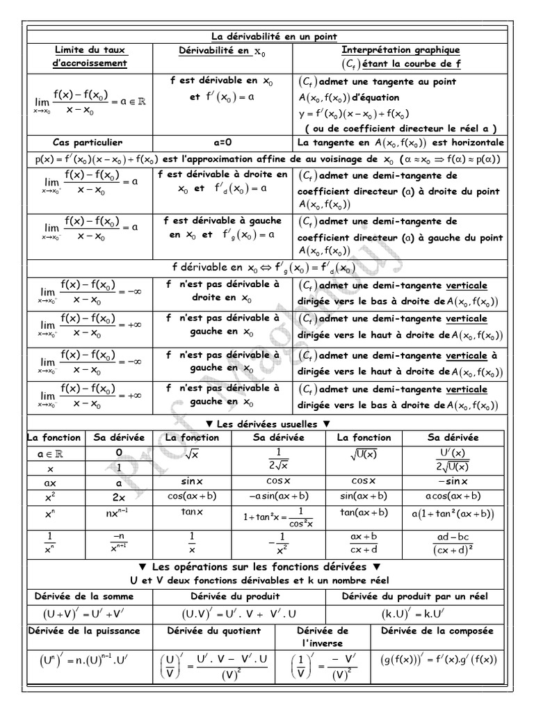 Dérivées et demi-tangentes des fonctions | PDF | Tangente (géométrie ...