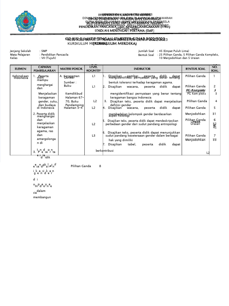 PDF Kisi Kisi Sumatif Tengah Semester Genap 2022 2023 Kurikulum Merdeka - Compress | PDF