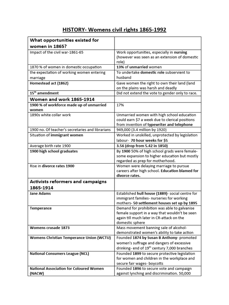 HISTORY- Womens civil rights 1865-1992 | PDF | Women's Suffrage | Feminism