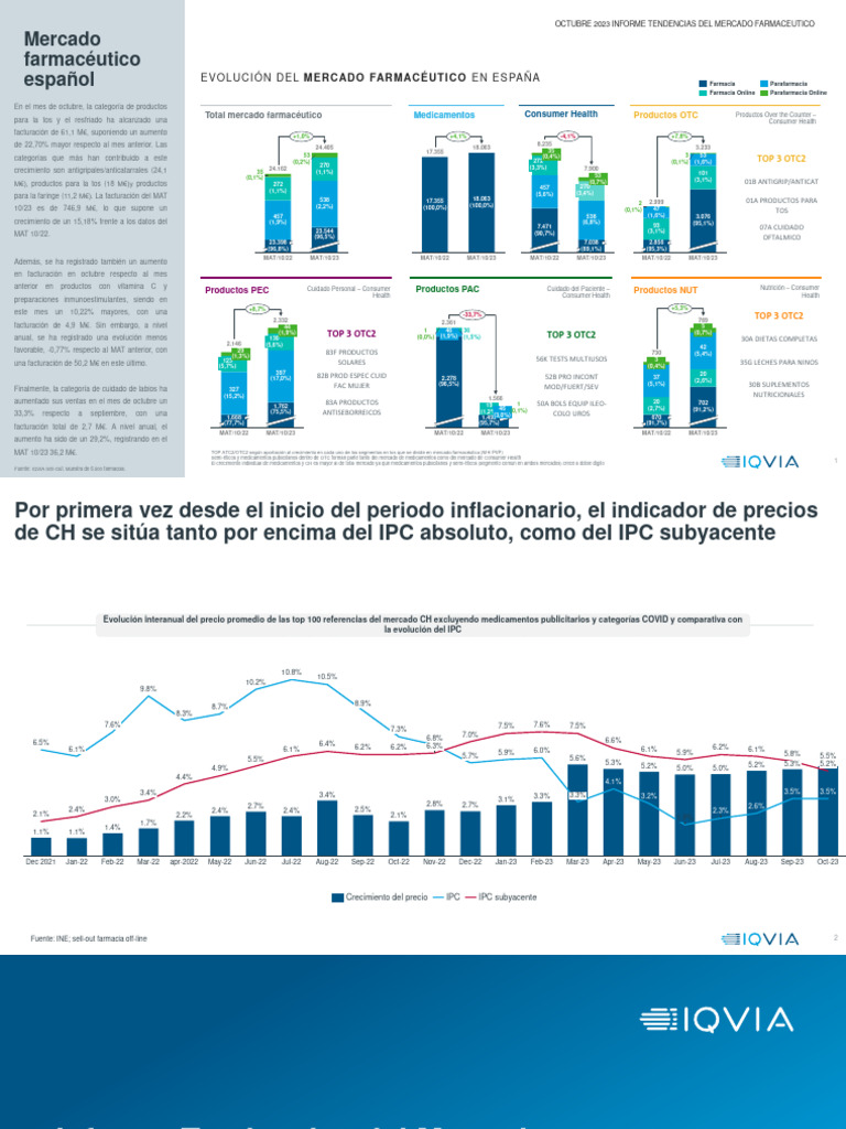 Informe IQVIA Oct 2023 | PDF | Medicina
