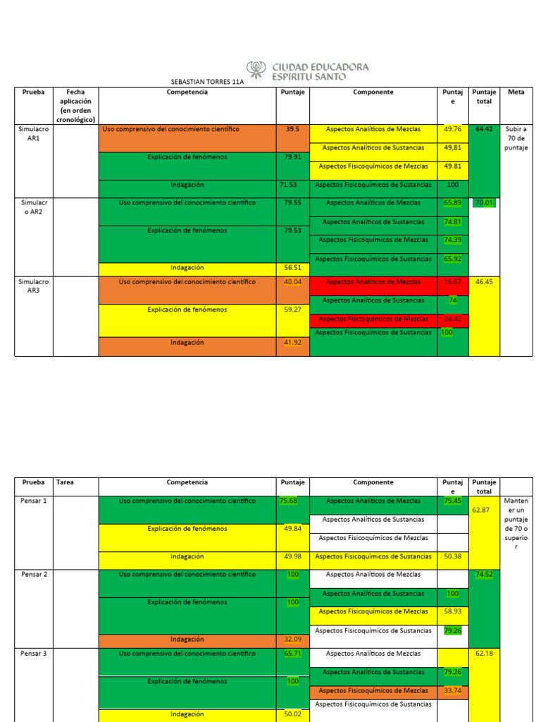 Plantilla para Semáforo RR | PDF