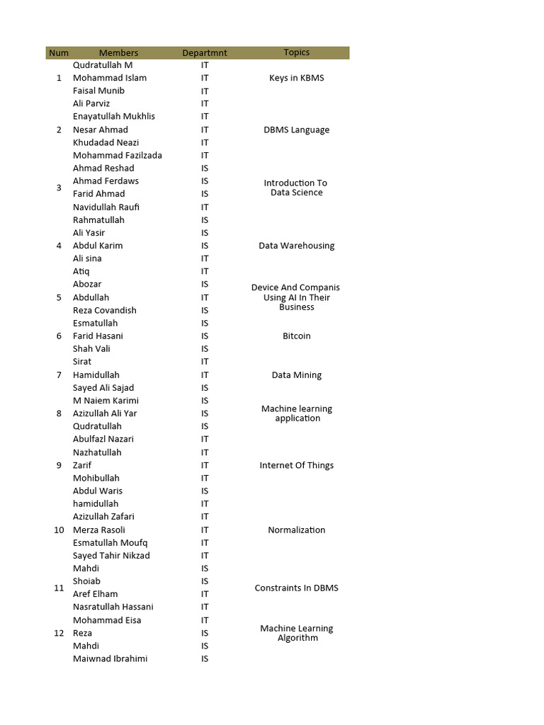 Database Projects Pdf Information Technology Management