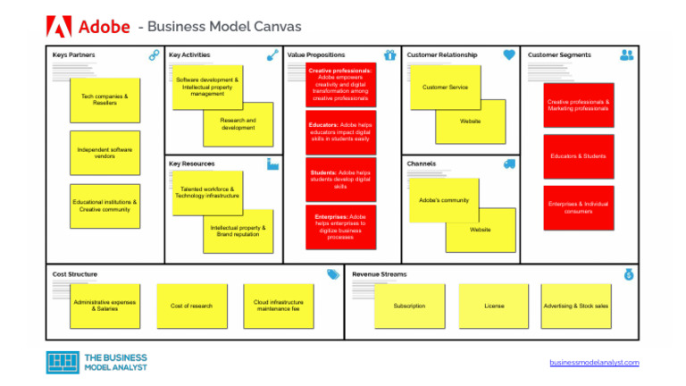Adobe Business Model Canvas | PDF | Subscription Business Model | Business