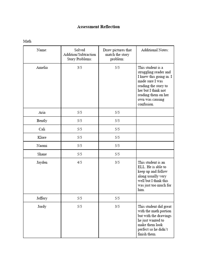 Reflection | PDF | Learning | Behavior Modification