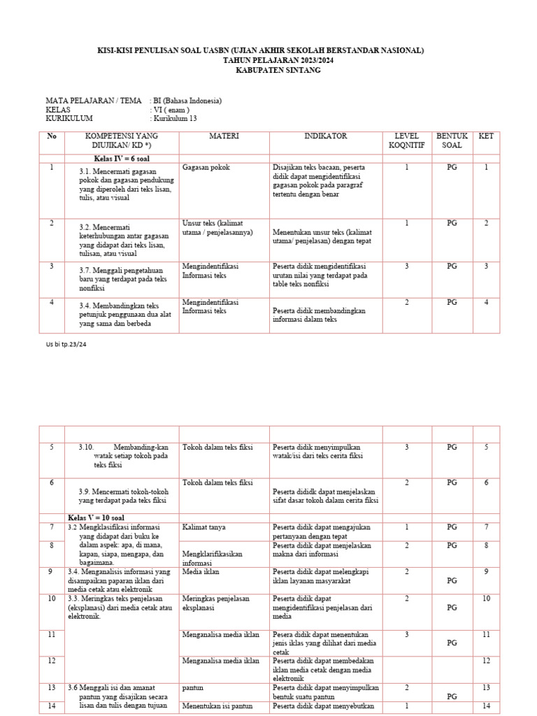 Kisi-Kisi Us Bi tp.2023-2024 - FNL | PDF