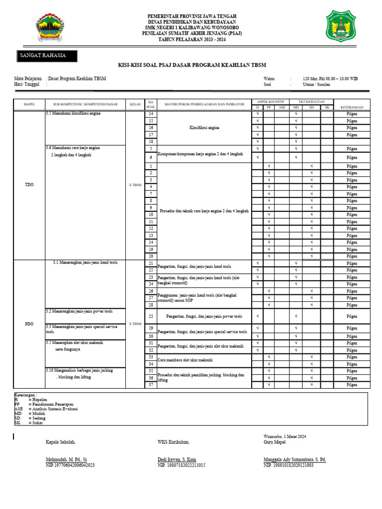 KISI-KISI SOAL PSAJ 2024 Mapel Dasar Program Keahlian TBSM | PDF