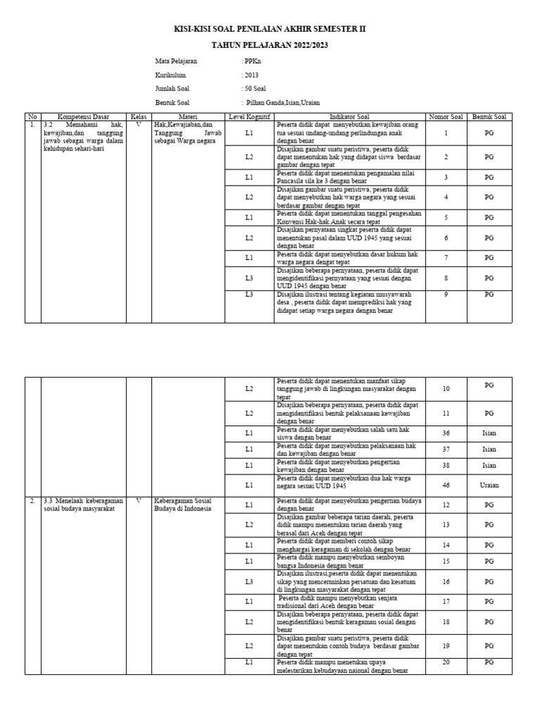 KISI-KISI PAT PPKN KELAS 5 | PDF