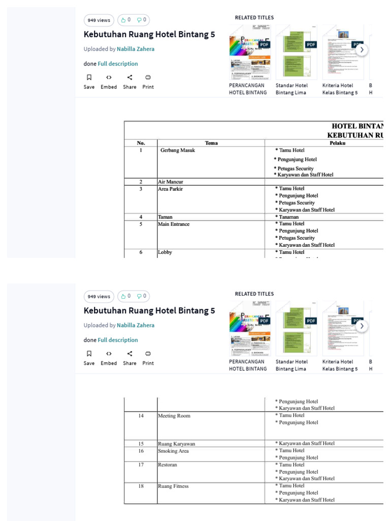 pdf-kebutuhan-ruang-hotel-bintang-5_compress | PDF