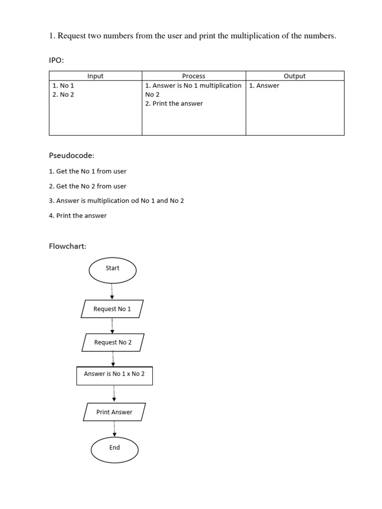 1 Tutorial Answer Fundamental of Programing (Problem Solving) | PDF | Length | Applied Mathematics