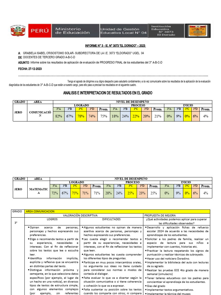 Informe de Resultados de La Evaluaciòn de Progreso Final 3ro A B C D | Descargar gratis PDF ...