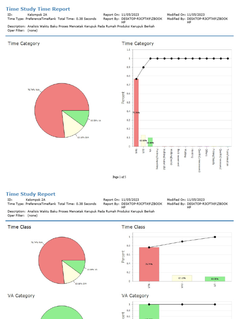 Kerupuk Production Time Analysis | PDF