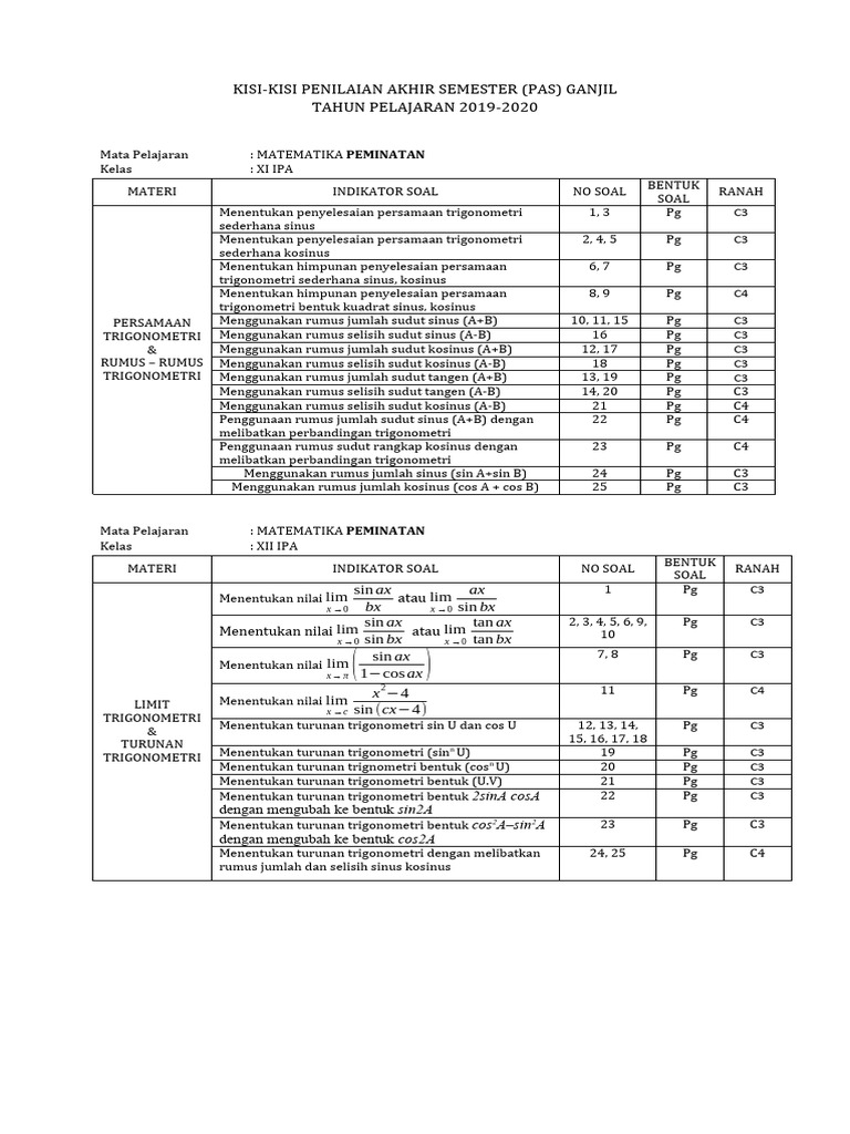 Kisi - Kisi PAS Ganjil | PDF