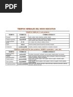 Los Verbos Más Difíciles de Conjugar en Español - Spanish Language Club ...