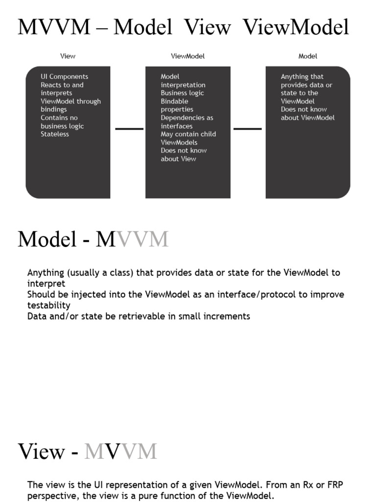 MVVM Architecture | Download Free PDF | User Interface | Interface ... MVVM Architecture | Download Free PDF | User Interface | Interface ...